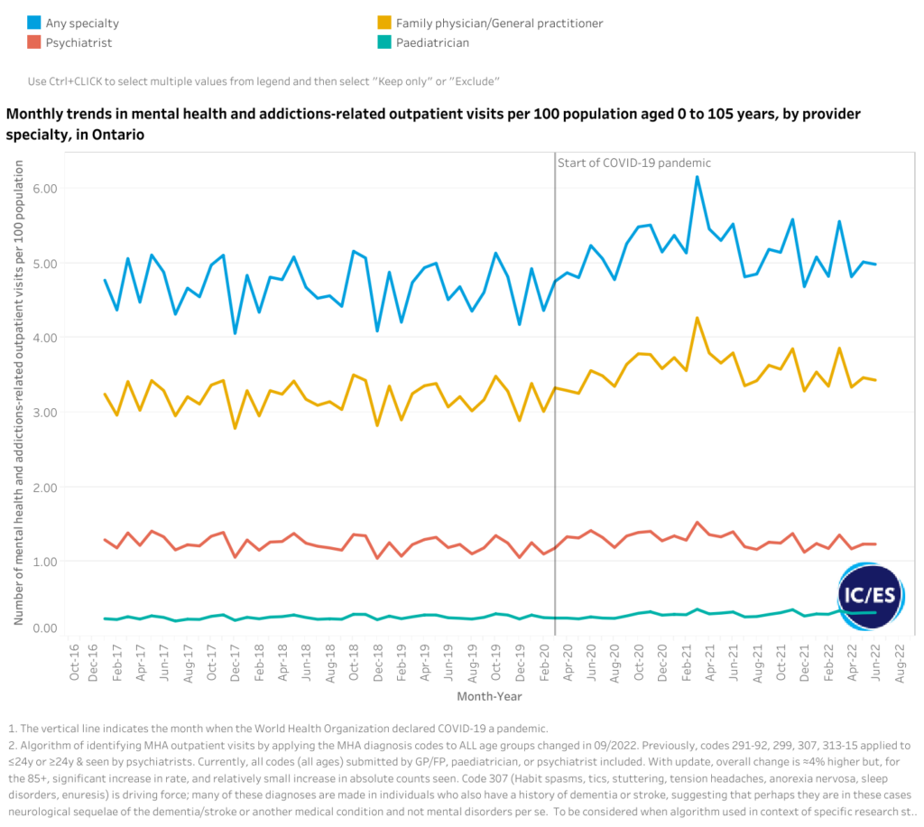 ICES | Mental Health Dashboard