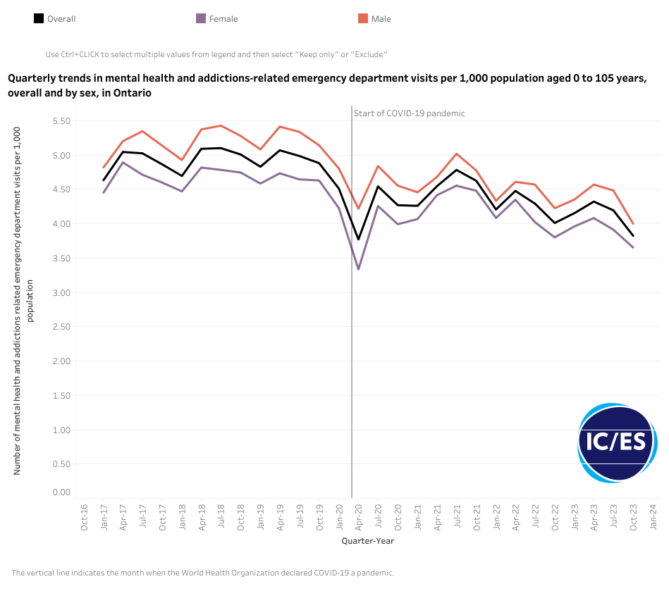 ICES | Mental Health Dashboard